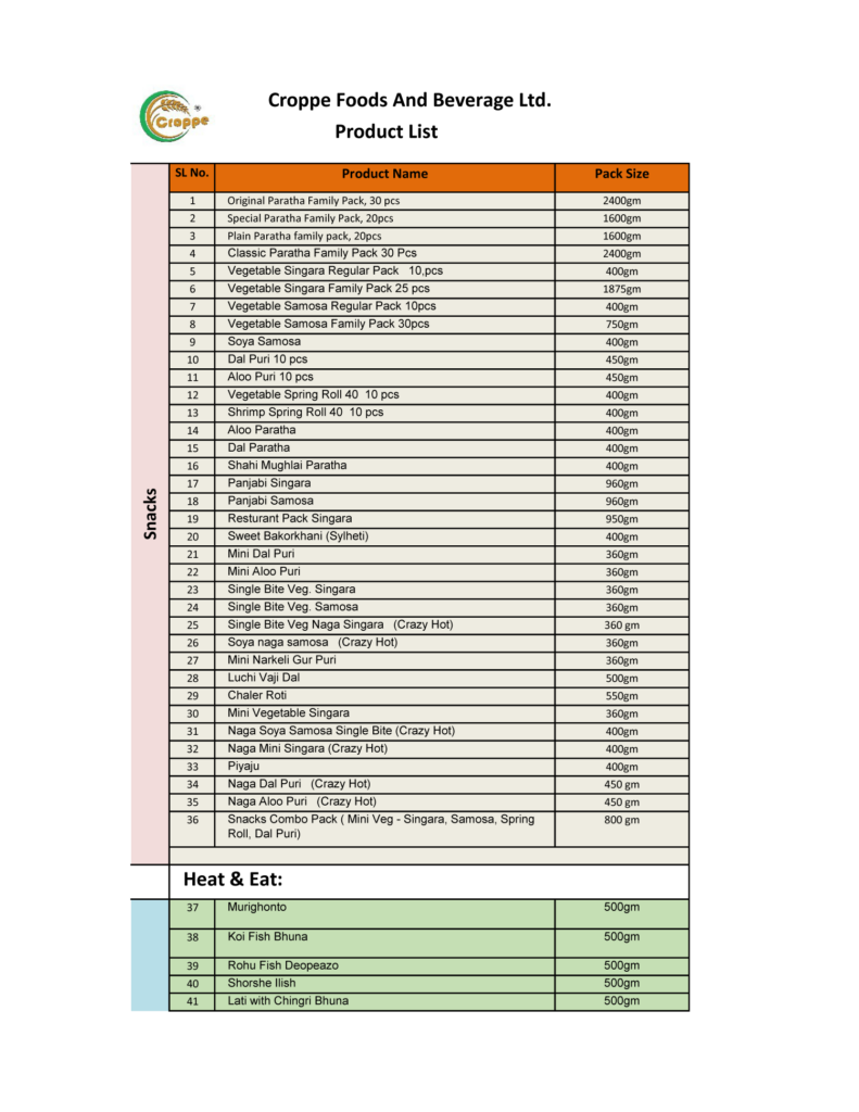 Product List – Croppe Foods & Beverage Ltd.